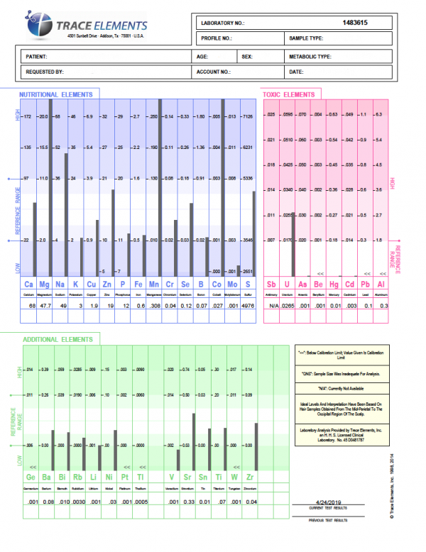 The HTMA Lab Report | Vykon Supplements
